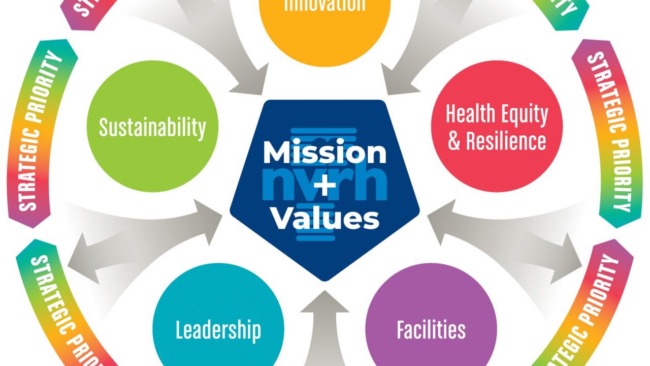 Leadership - Northeastern Vermont Regional Hospital